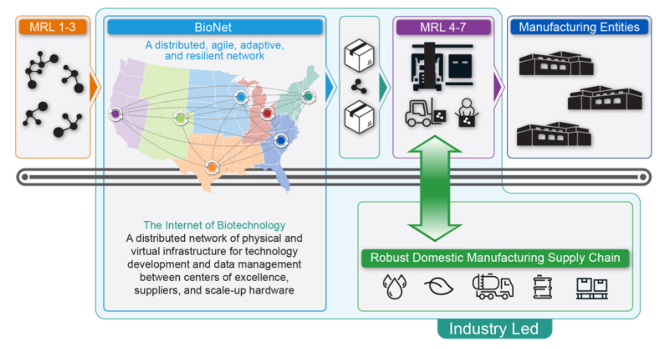 Big Push Sought to Advance Domestic Distributed Biomanufacturing ...